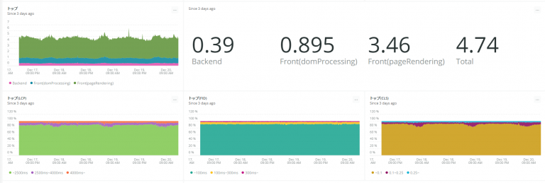 2021_newrelic_graph - istyle Tech Blog